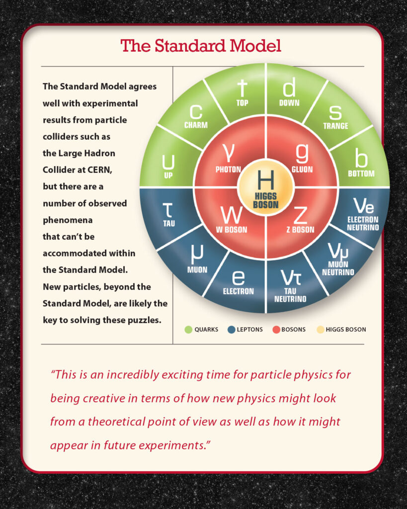 The Frontier of Physics | College of Science