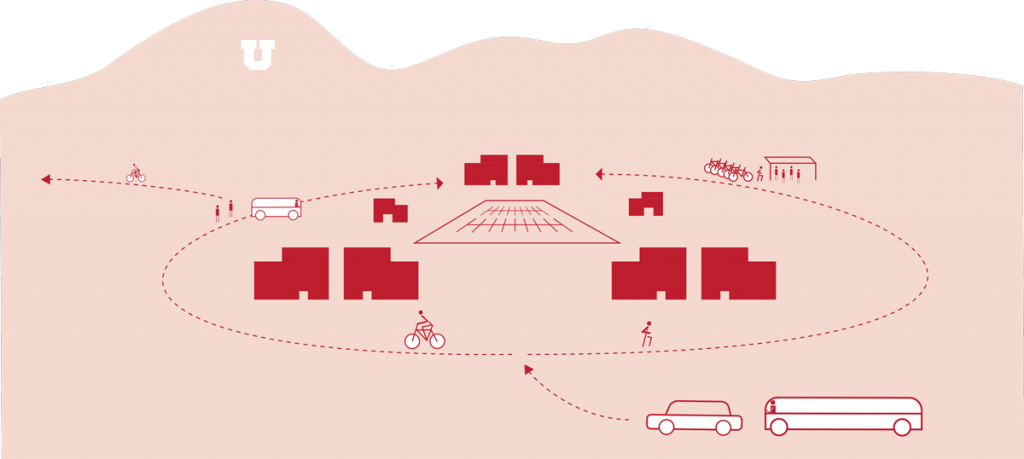 Transportation Choices | Real Estate Administration